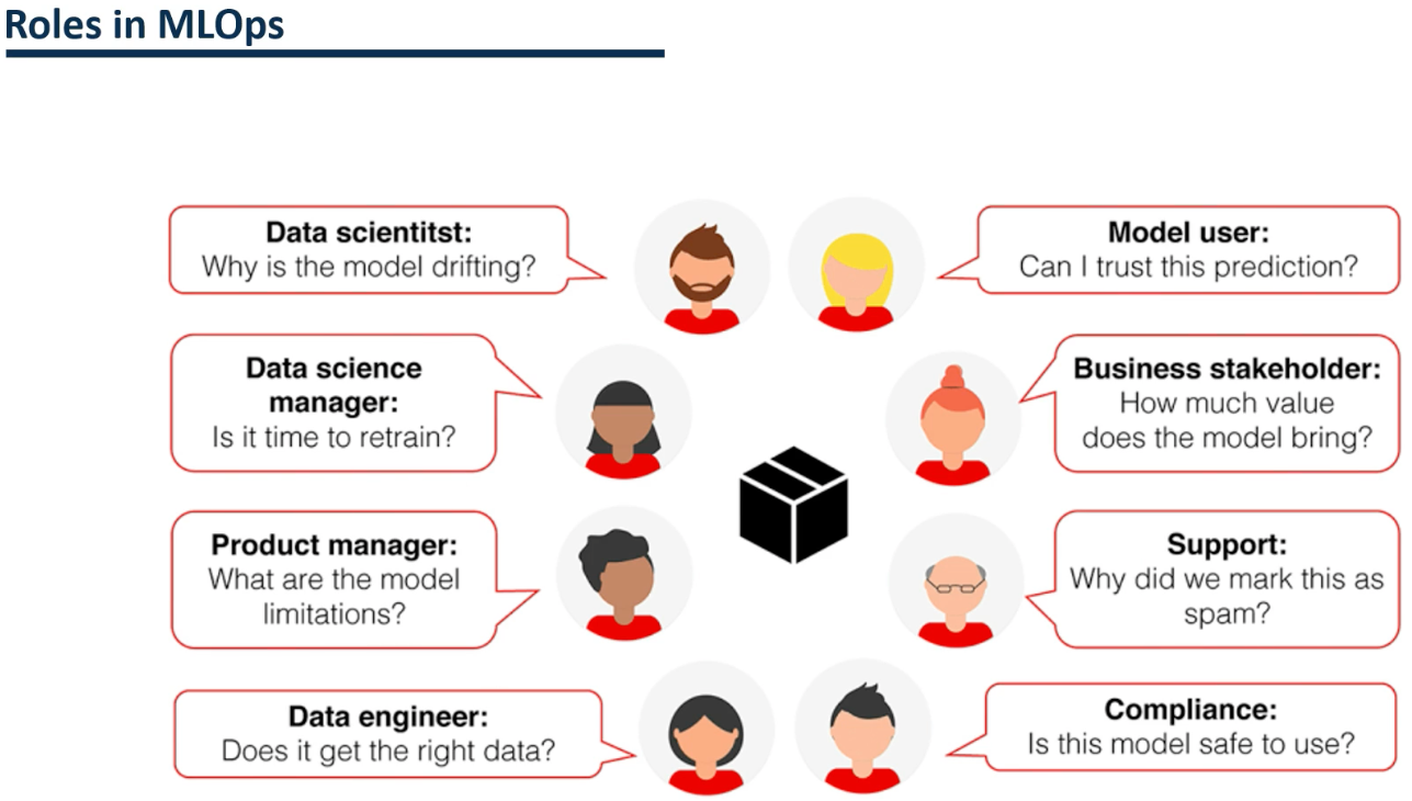 DevOps and DataOps Fundamentals - Data Engineering 101